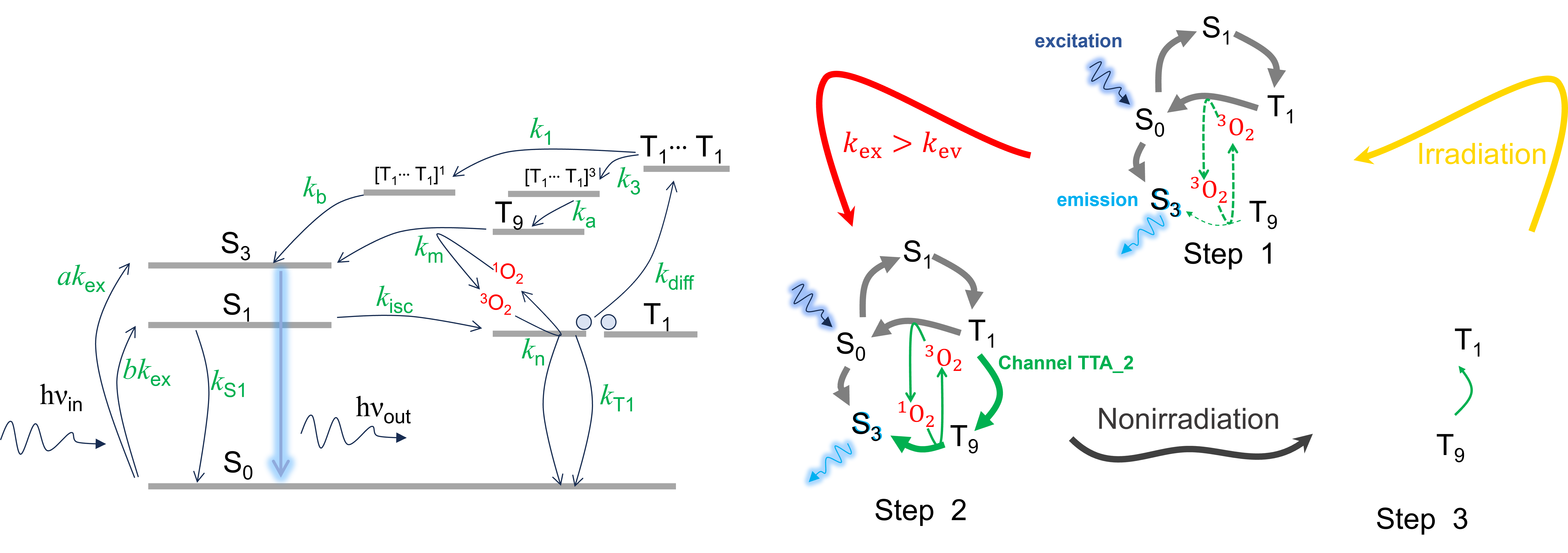 Three-step cyclic mechanism
